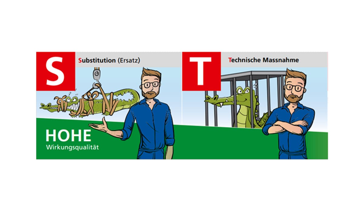 Gefahrenermittlung nach STOP-Prinzip | SBC